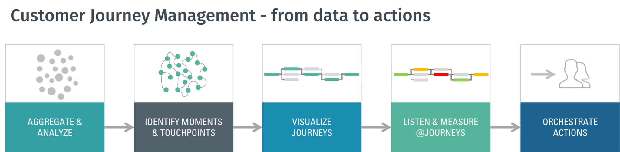 Optimale Schadenregulierung mit Closed Loop CX Management